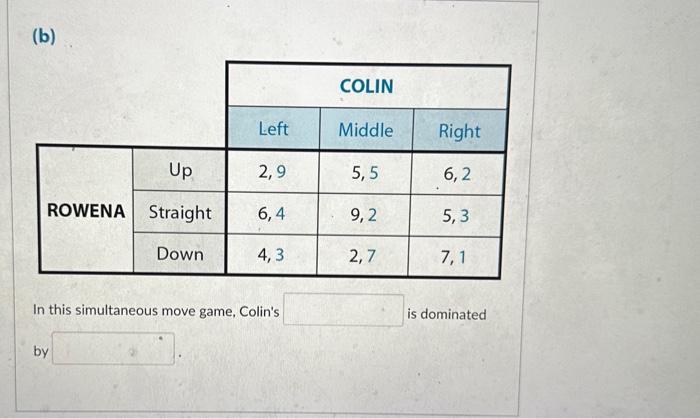 Solved In this simultaneous move game, Colin's is dominated | Chegg.com