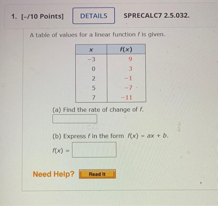 Solved A table of values for a linear function f is given. | Chegg.com