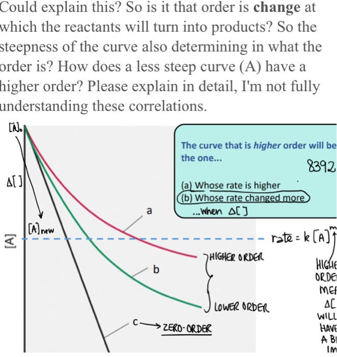 Solved Could explain this? So is it that order is change at | Chegg.com