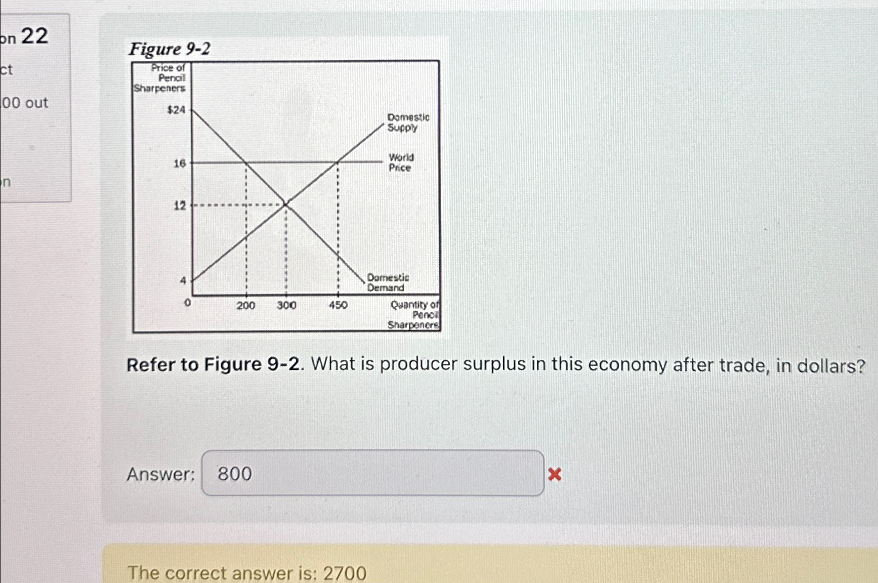 Solved Refer to Figure 9-2. ﻿What is producer surplus in | Chegg.com