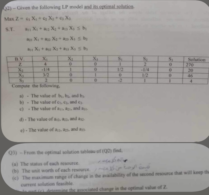 Solved Q2) - ﻿Given the following LP model and its optimal | Chegg.com