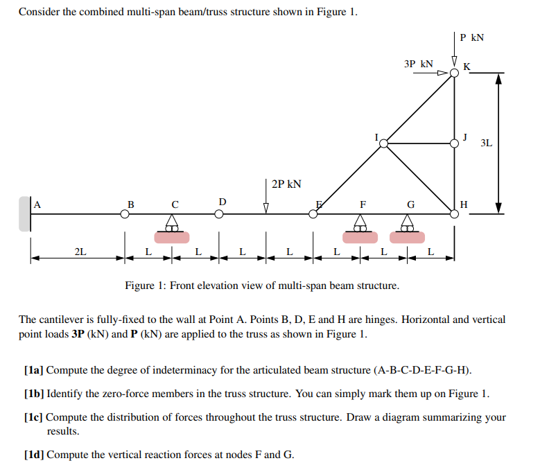 Solved Consider the combined multi-span beam/truss structure | Chegg.com