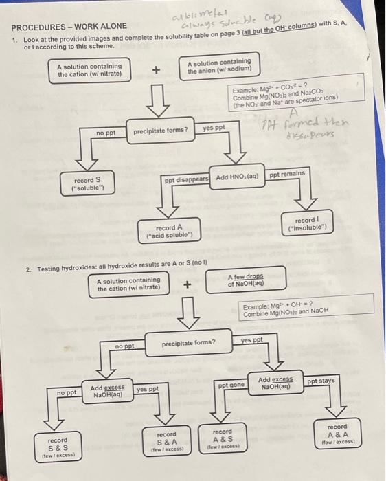 Solved Solubility Table S= soluble (aq) A= insoluble in | Chegg.com
