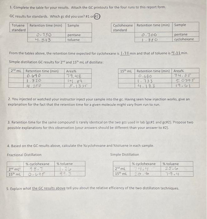 Solved 1. Complete the table for your results. Attach the GC | Chegg.com