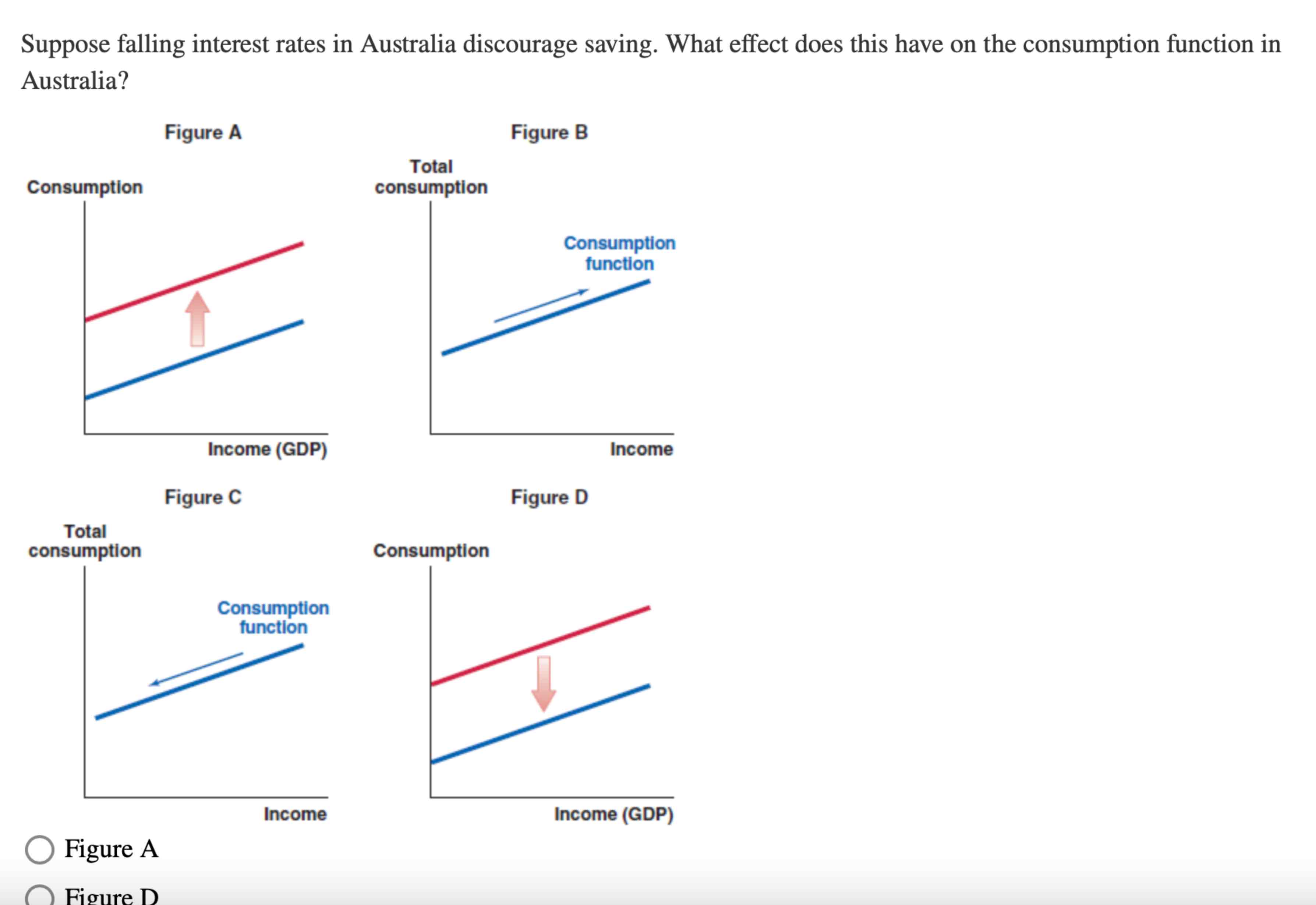 Solved Suppose falling interest rates in Australia | Chegg.com