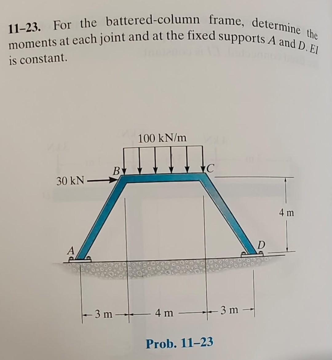 Solved 11-23. For the battered-column frame, determine the | Chegg.com