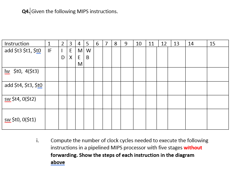 Solved Q4.|Given the following MIPS | Chegg.com