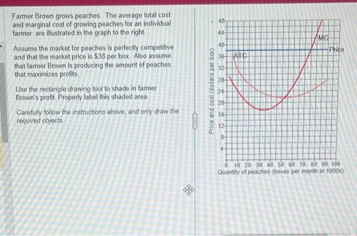 Solved Farmer Brown grows peaches. The average total cost | Chegg.com