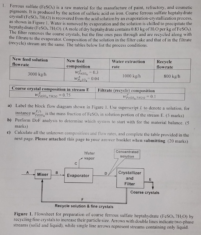 Ferrous sulfate (FeSO4) ﻿is a raw material for the | Chegg.com
