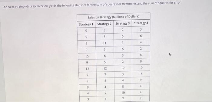 Solved The sales strategy data given below yields the | Chegg.com