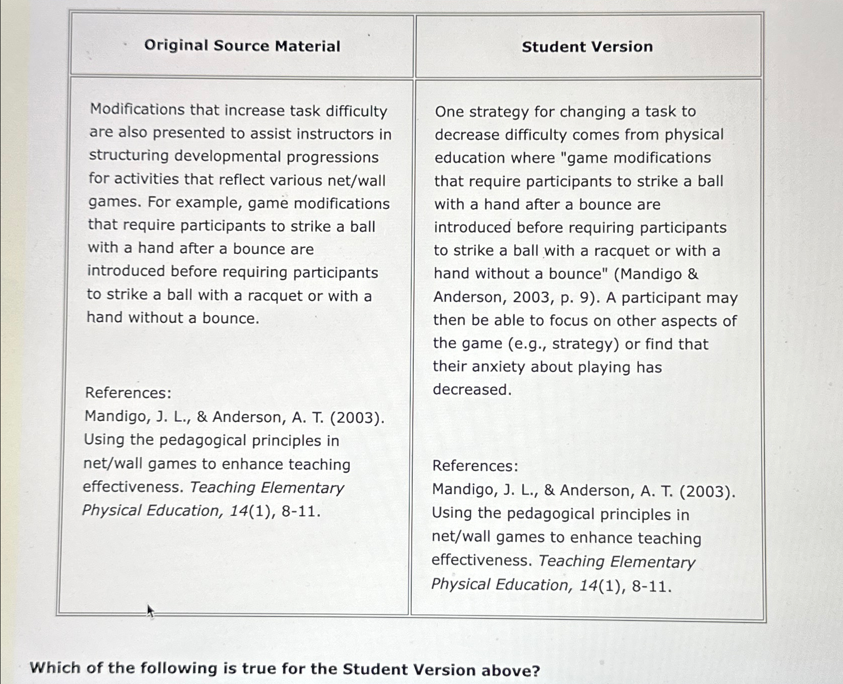 Solved \table[[Original Source Material,Student | Chegg.com