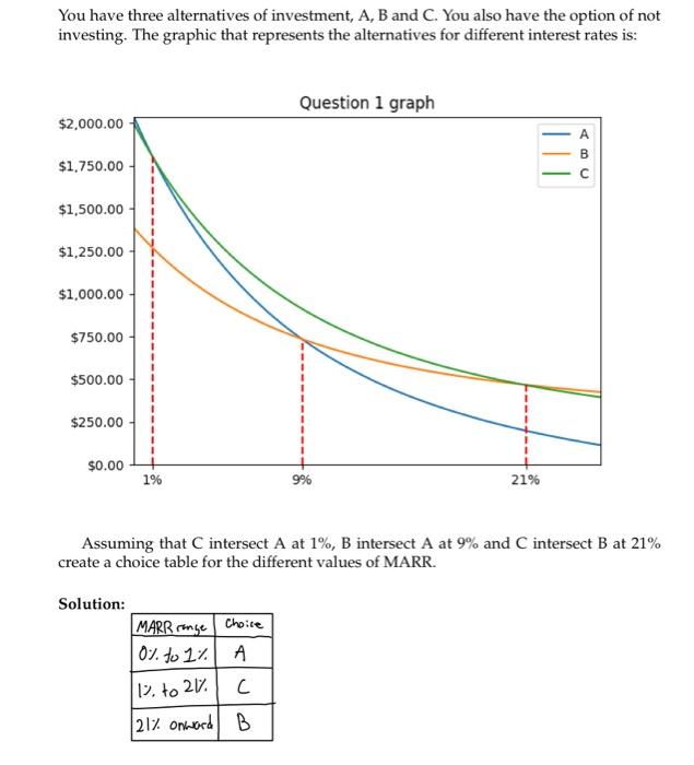 answer is in the solution section but i need help | Chegg.com