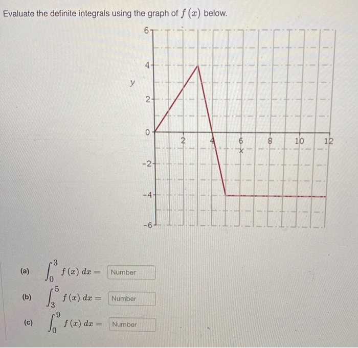 Solved Evaluate the definite integrals using the graph of f | Chegg.com