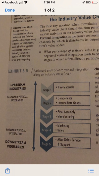 Draw a vertical value chain for your company's | Chegg.com