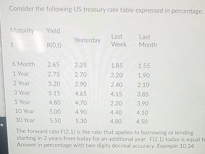 Solved Consider the following US treasury rate table | Chegg.com