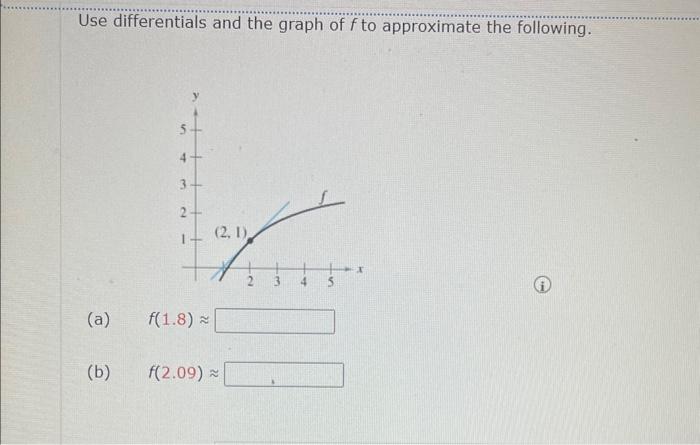 Solved Use differentials and the graph of f to approximate | Chegg.com