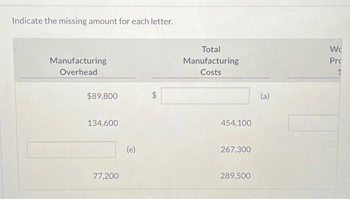 Solved Indicate the missing amount for each | Chegg.com