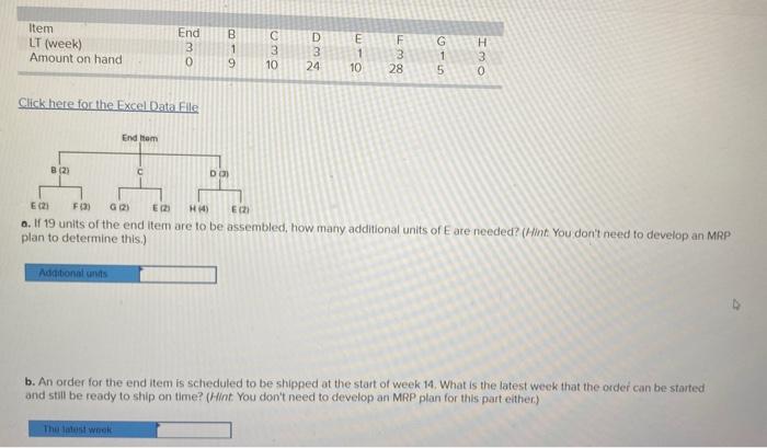 Solved The following table lists the components needed to | Chegg.com