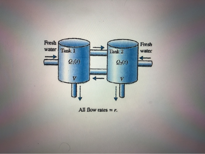 2. Two-tank mixing problem continued! (18 pts) See | Chegg.com