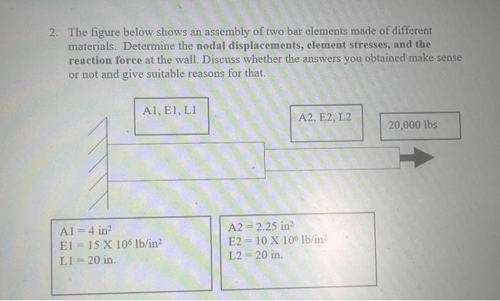 Solved 2. The figure below shows an assembly of two bar | Chegg.com