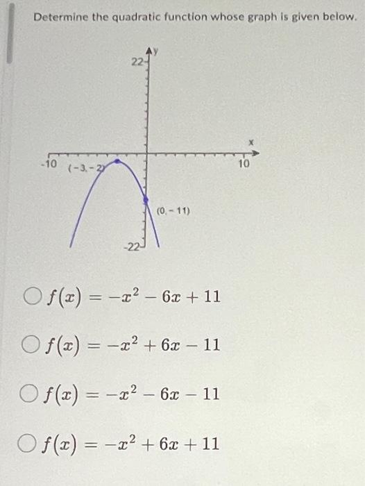 Solved Determine the quadratic function whose graph is given | Chegg.com
