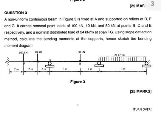 Solved [25 MAR 3 QUESTION 3 A non-uniform continuous beam in | Chegg.com