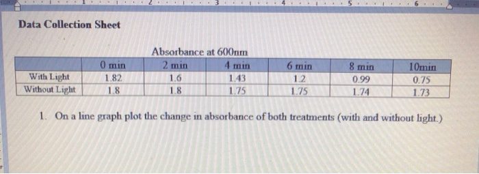 Solved the absorbance at 600nm above the schedule in the | Chegg.com