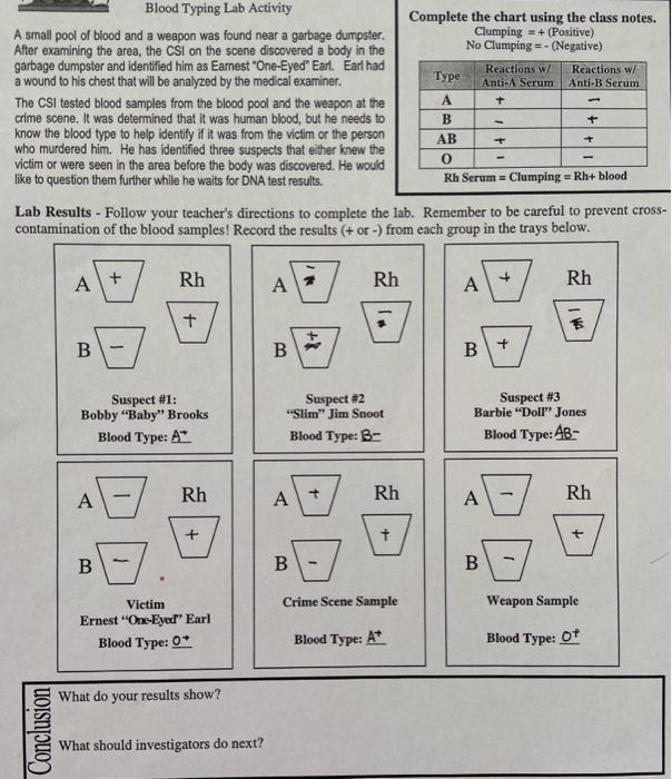 Solved Lab Results - Follow your teacher's directions to | Chegg.com