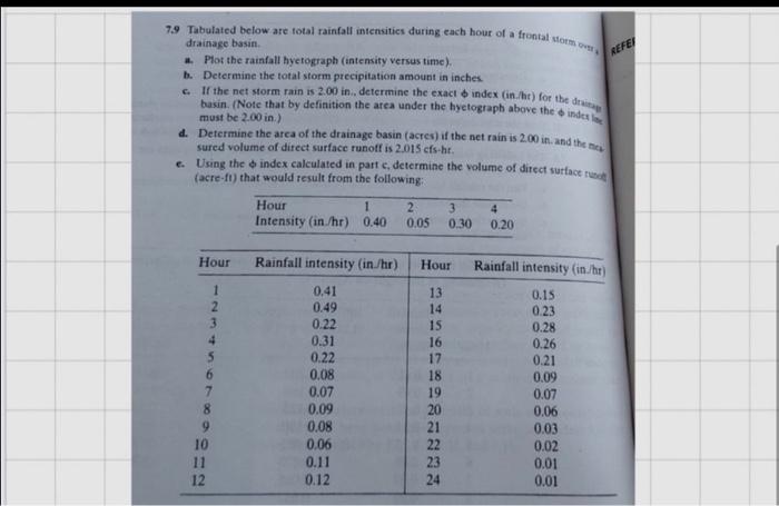 Solved 7.9. Tabulated below are fotal rainfalf intensities | Chegg.com