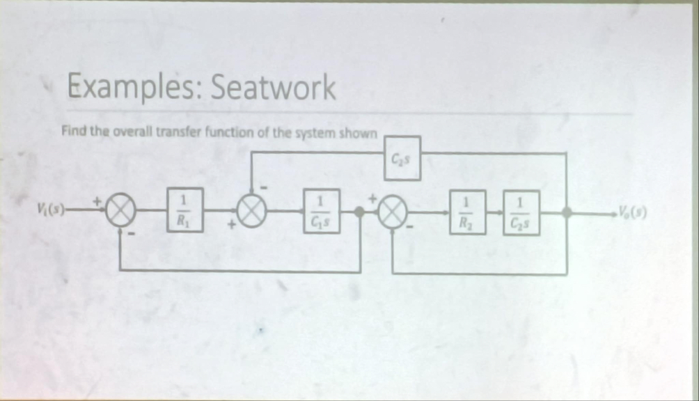 Solved Examples: Seatwork find the overall transfer function | Chegg.com