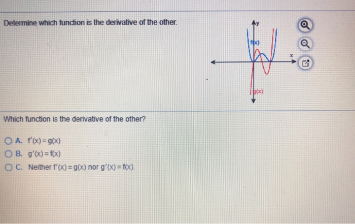 Solved Which of the functions whose graphs are given below | Chegg.com