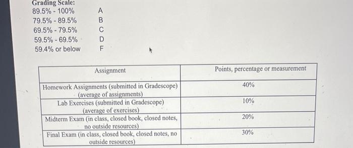 Solved Assignment1B: Passing Grade: Many university classes | Chegg.com