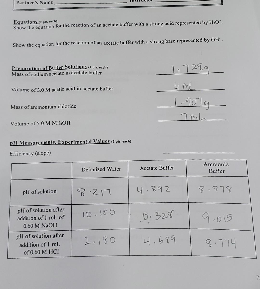 Solved Intreduction A buffer solution is a solution that is | Chegg.com