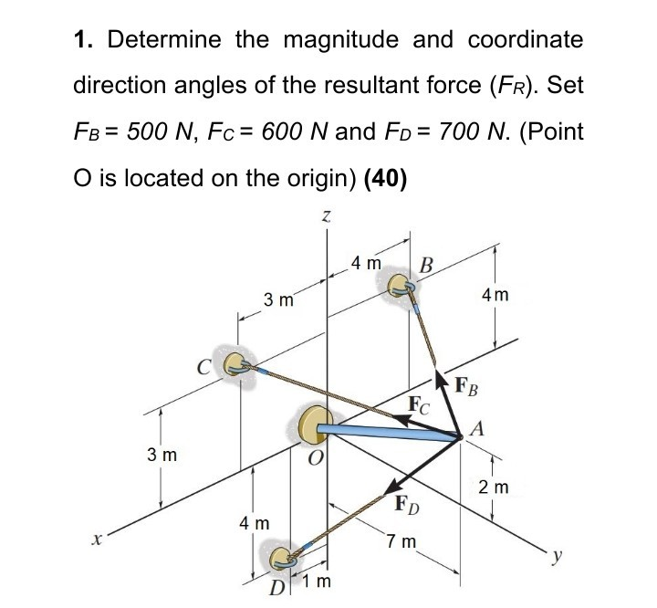 Solved 1. Determine the magnitude and coordinate direction | Chegg.com