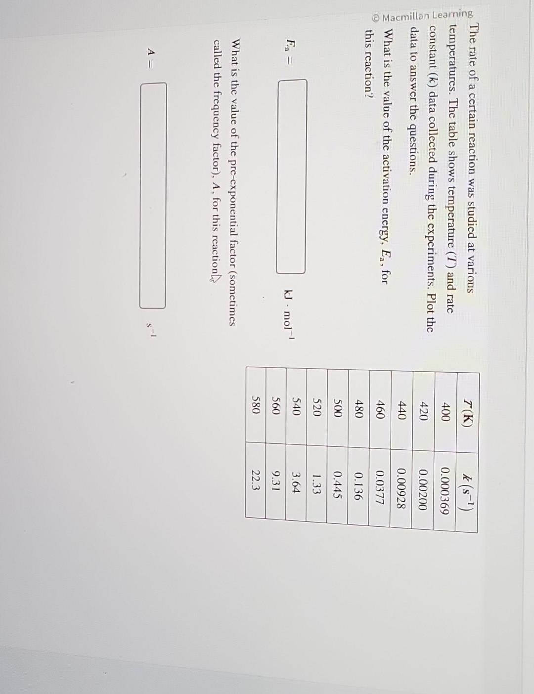 Solved The rate of a certain reaction was studied at various | Chegg.com