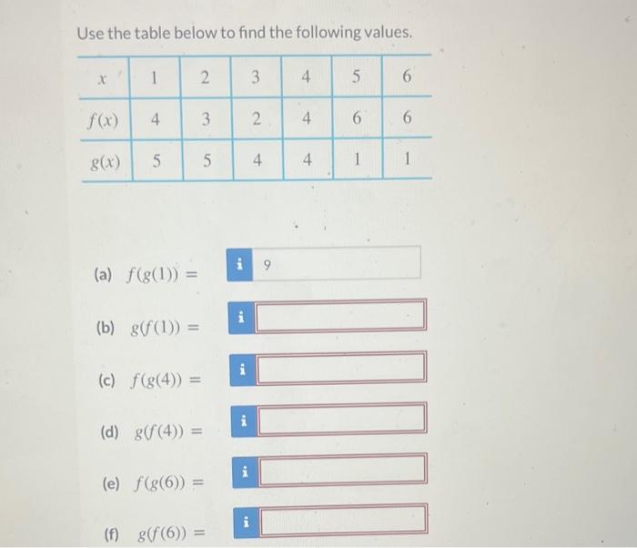 Solved Use the table below to find the following values. (a) | Chegg.com