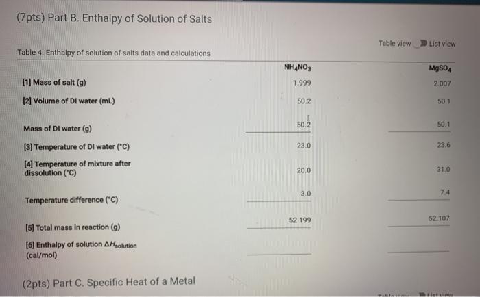 Solved REPORT SUMMARY Part B. Enthalpy of Solution of | Chegg.com