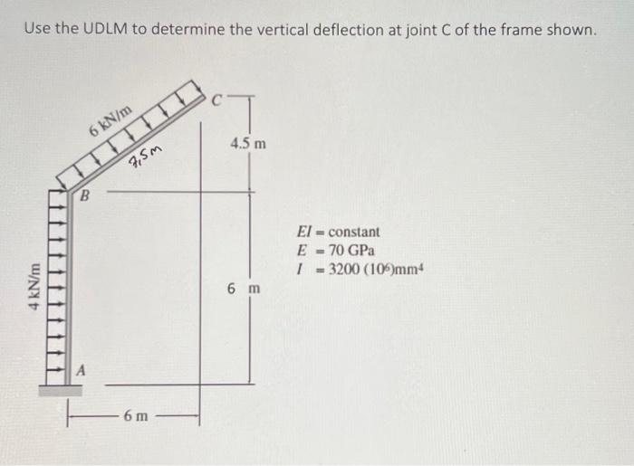 Solved Use the UDLM to determine the vertical deflection at | Chegg.com