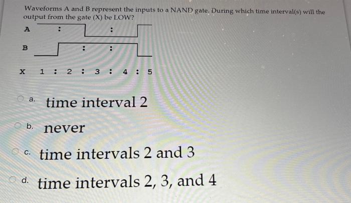 Solved Waveforms A and B represent the inputs to an AND | Chegg.com
