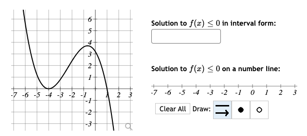 Solved Solution to f(x)≤0 ﻿in interval form:Solution to | Chegg.com