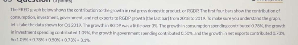 Solved The FRED graph below shows the contribution to the | Chegg.com