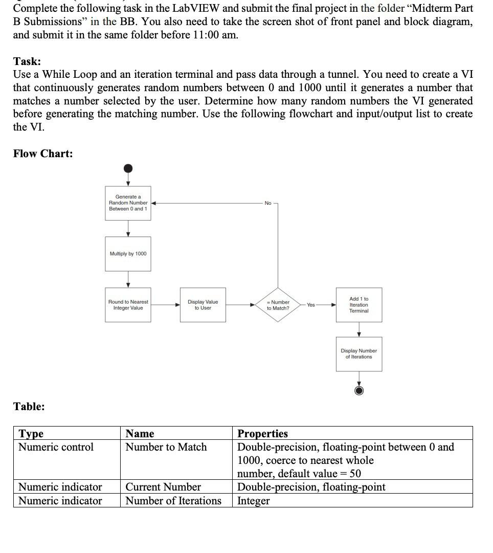 Solved Complete the following task in the LabVIEW and submit | Chegg.com