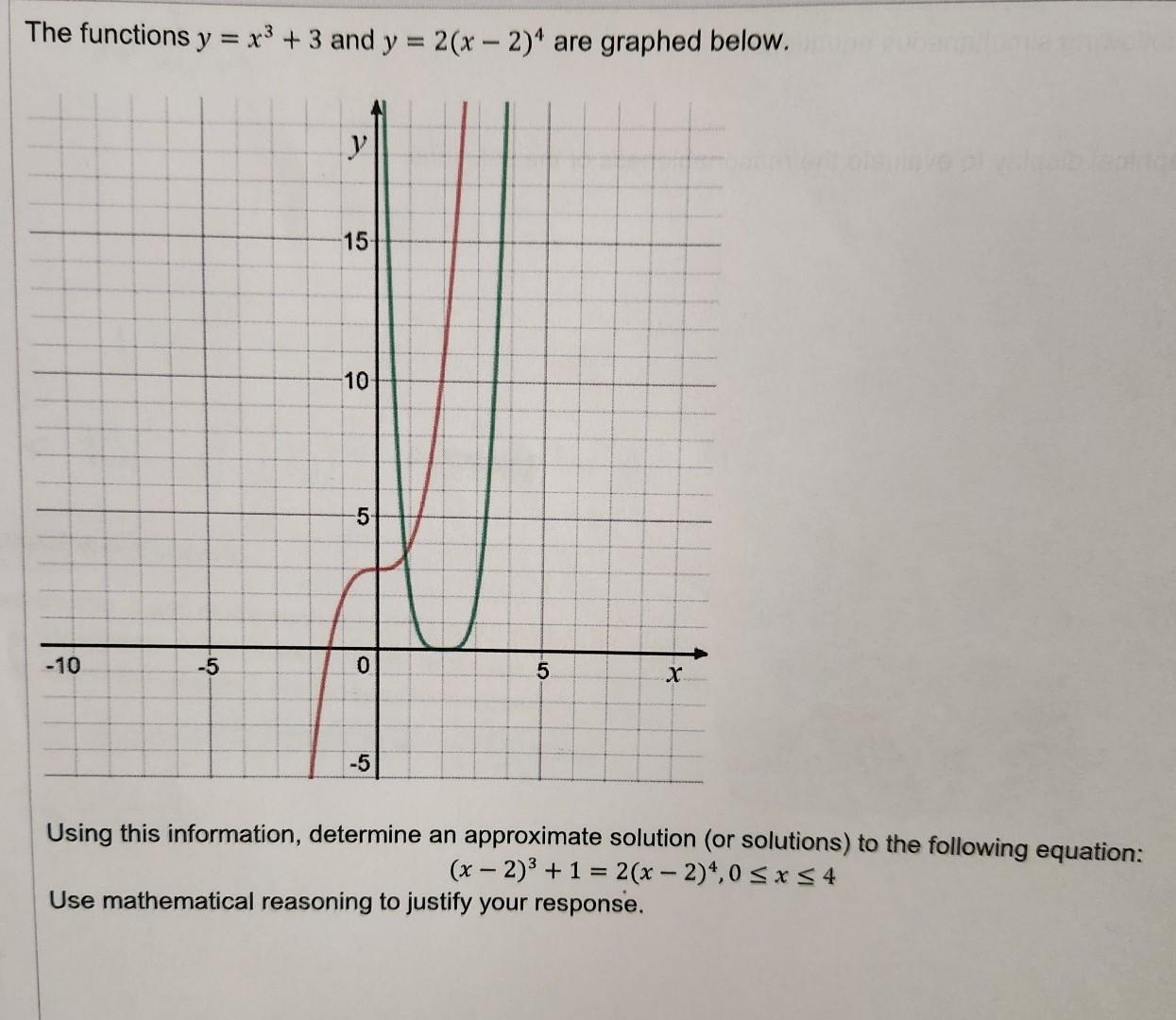 Solved The functions y=x3+3 and y=2(x−2)4 are graphed below. | Chegg.com