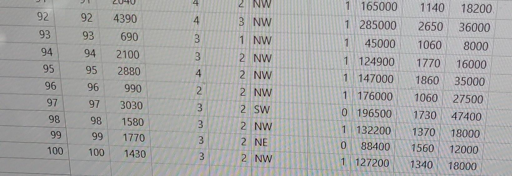 The file house_selling_prices_FL.jmp (found under | Chegg.com