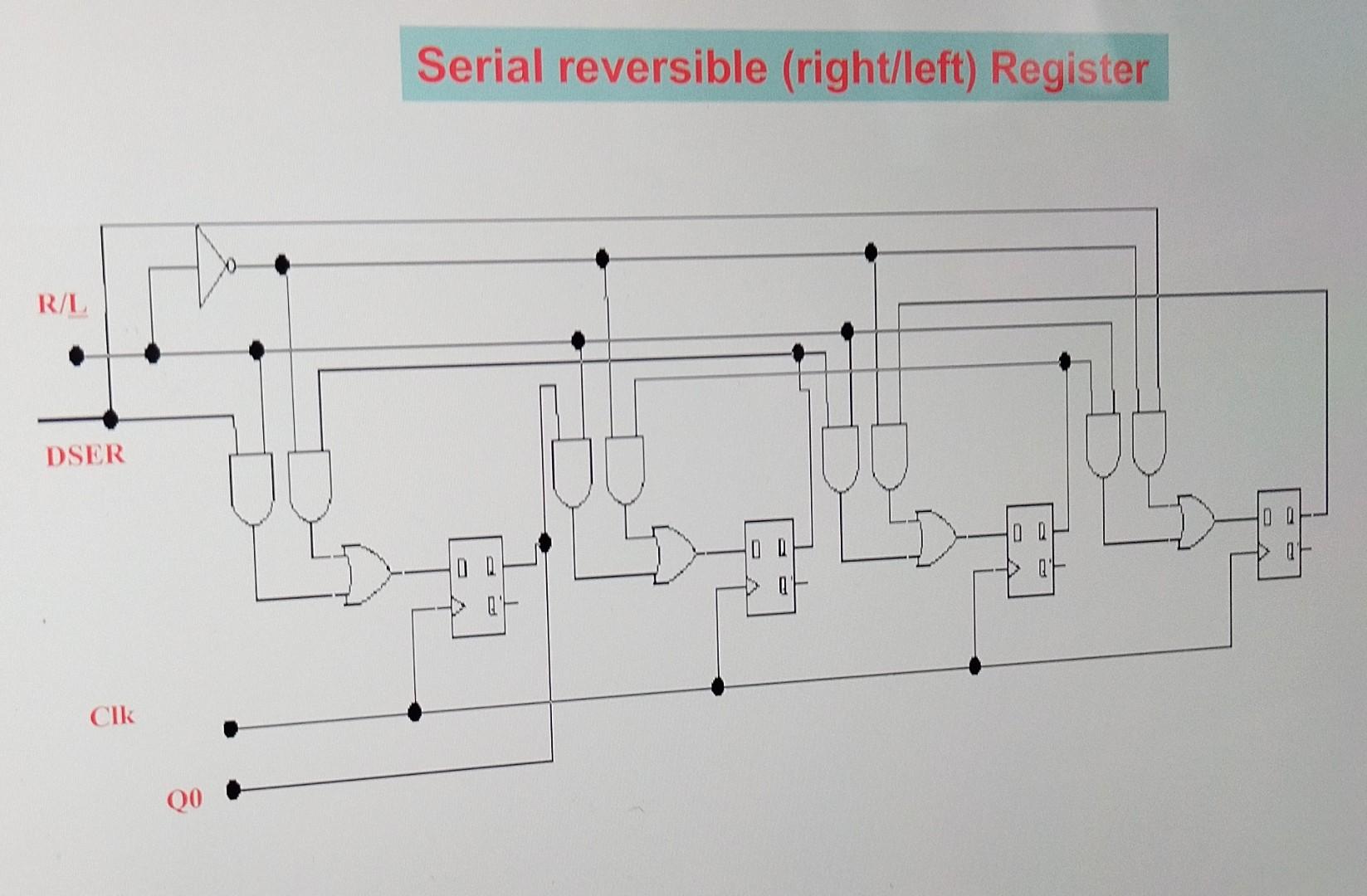 Solved Make a map about registers and includes registers and | Chegg.com