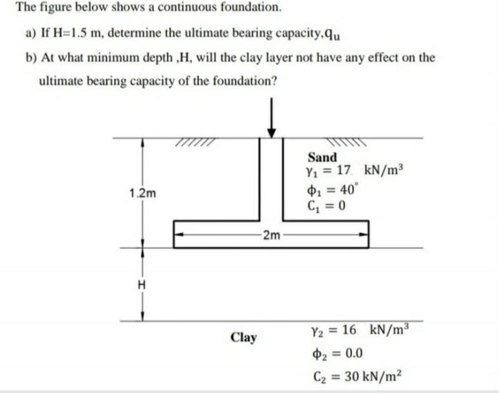 Solved The figure below shows a continuous foundation. a) If | Chegg.com
