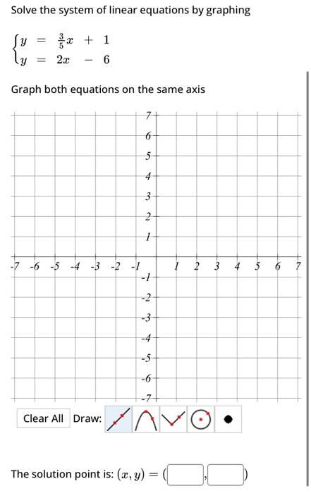 Solved Solve the system of linear equations by graphing Y | Chegg.com