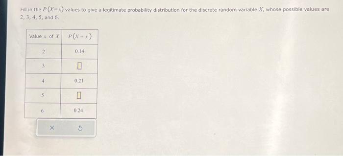 Solved Fill in the P(X=x) values to give a legitimate | Chegg.com