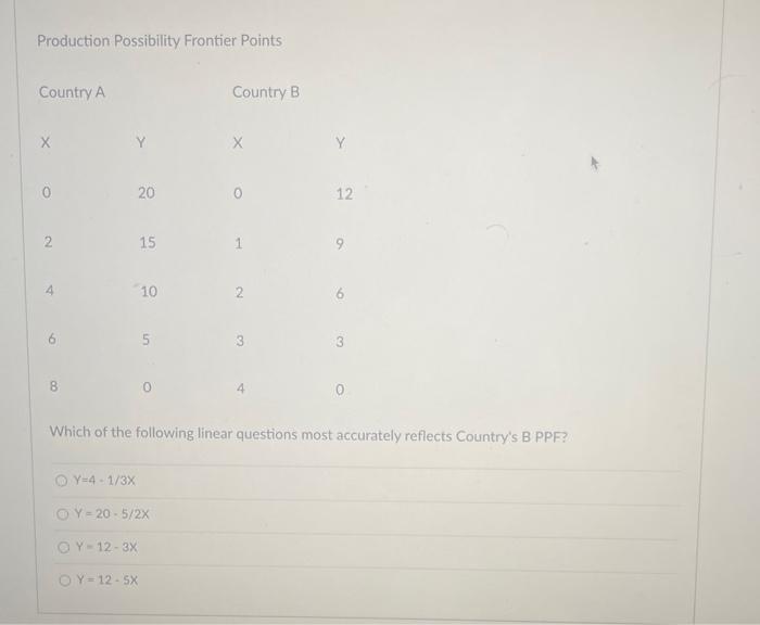 Solved Production Possibility Frontier Points Which of the | Chegg.com