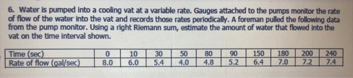 Solved 6. Water is pumped into a cooling vat at a variable | Chegg.com